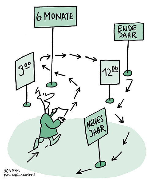 Ablauf und Termine | VZPM